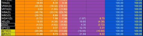 Tutorial 203 Calculate Volume Ratio In Radarscreen Tradestation