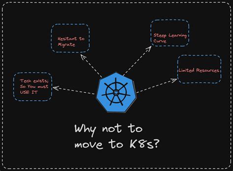Understanding Kubernetes Components Using Armed Force Analogy By