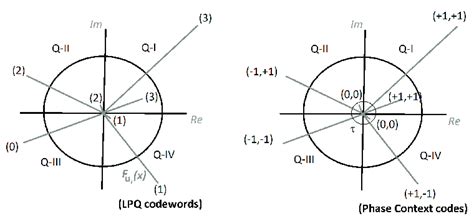 Local Phase Quantization Left Vs Phase Context No Quantization