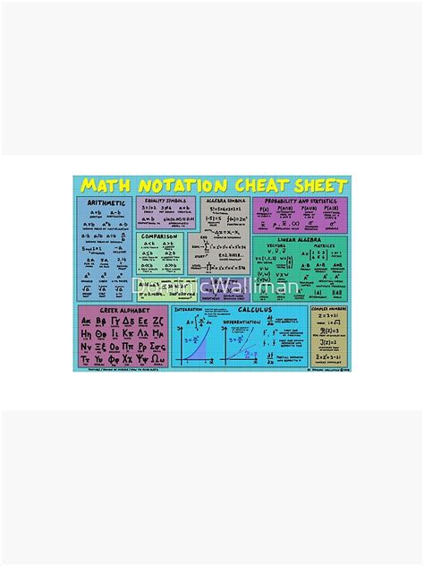 Mathematics Notation Cheat Sheet Coffee Mug For Sale By