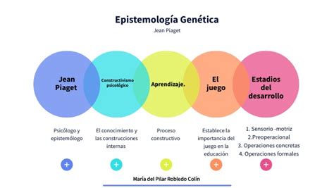 Epistemología Genética