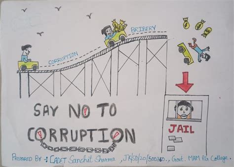 Say No To Corruption Posters