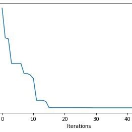 The Divergence Diagram Of The Gwo Algorithm For Feature Selection