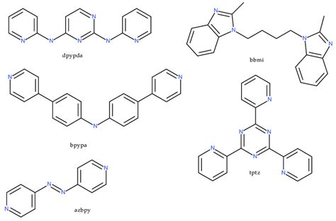 Scheme 1 Ligands Discussed In The Review 1 Mim 1 Methylimidazole