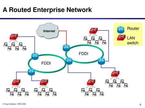 Ppt Ethernet Lan Switching Powerpoint Presentation Free Download Id 3784905