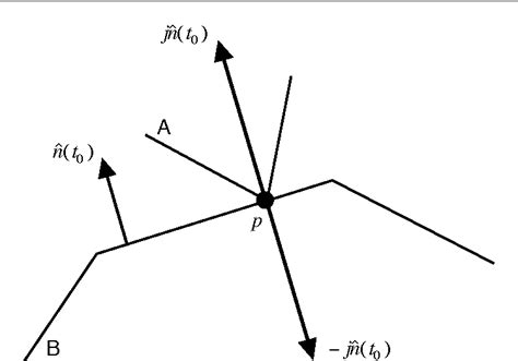 Figure 4 From Physically Based Modeling Semantic Scholar