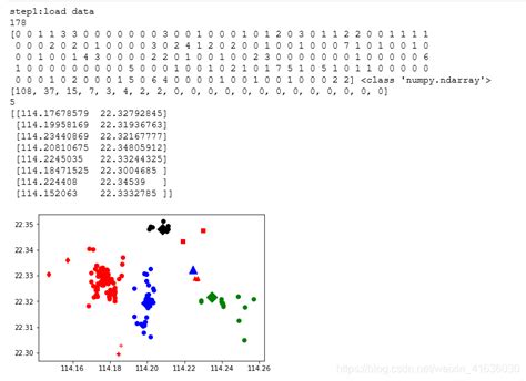 调用sklearnmeanshift聚类算法的测试使用sklearncluster中的聚类函数对给定的玻璃数据集进行聚类 Csdn博客 调用sklearnmeanshift聚类算法的测试使用sklearncluster中的聚类函数对给定的玻璃数据集进行聚类 Csdn博客