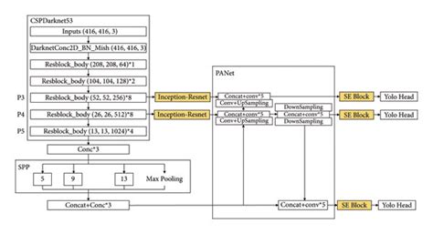 Flow Chart Of The Structure Of Our Proposed Algorithm Download Scientific Diagram