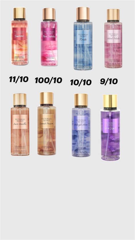 Оценка Виктория сикрет в 2025 г Эстетика