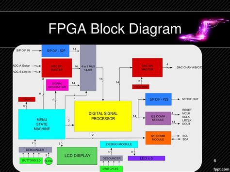 Ppt Class D Garage Band Amplifier Powerpoint Presentation Free