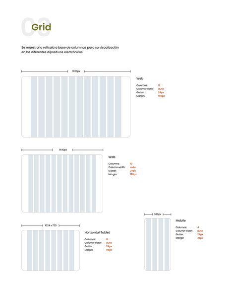Design System Guide Style UI KIT On Behance