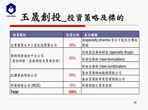 Ppt Center Laboratories Powerpoint Presentation Id