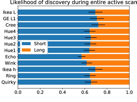 Figure 16 From Iot Scan Network Reconnaissance For Internet Of Things Semantic Scholar