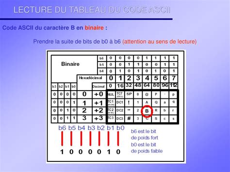Ppt La Transmission De Donnees Powerpoint Presentation Free Download