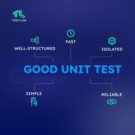 testlum on linkedin unittesting developer programming