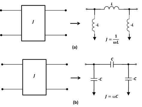 18 Reactive Circuit Elements Modelling Of Admittance Inverter A