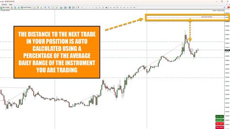 Position Trader Ea The Market Structure Trader
