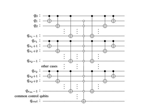 spatial structure based hypercube reduction enhances quantum circuit