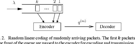 figure 2 from queueing delay analysis for multicast with random linear