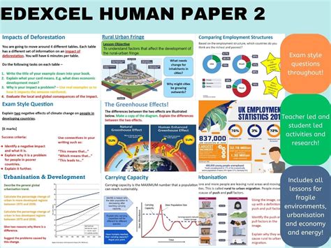 Geography Edexcel Paper 2 Fully Resourced Lessons Teaching Resources