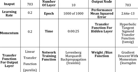 proposed focused time delay neural network download scientific diagram