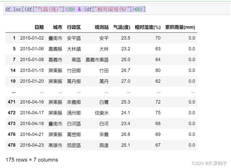 Pandas基础 Pandas 数据查询 Csdn博客