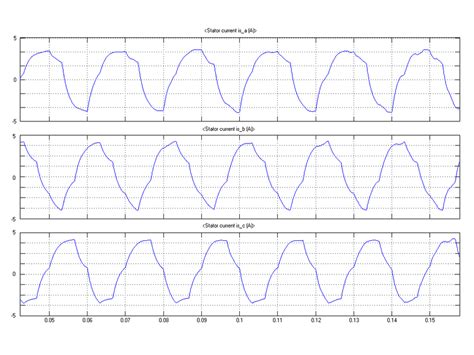 Current And Harmonic Spectrum Without ASCHC Download Scientific Diagram