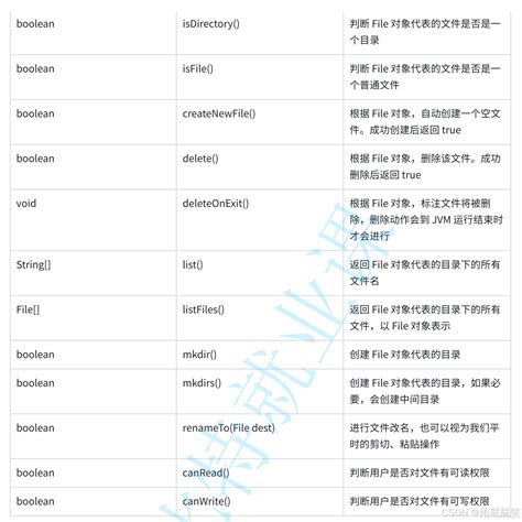 Java文件io操作 Csdn博客