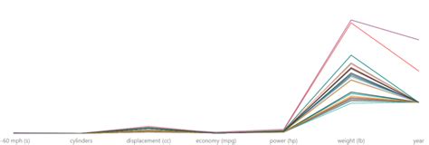 using dax to normalize data in power bi dataveld