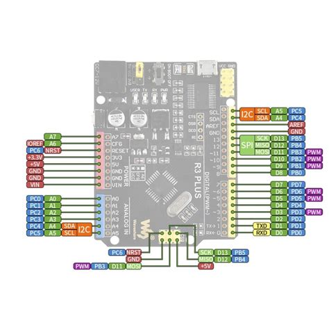 R3 Plus Development Board With Atmega328p Microcontroller Kamami On Line Store