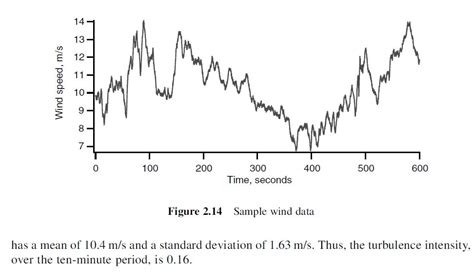 How To Calculate Wind Turbulence Intensity Researchgate