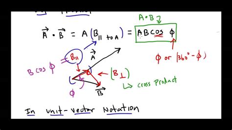 AP Multiplying Vectors YouTube