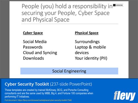 Cyber Security Toolkit Ppt Slide Deck