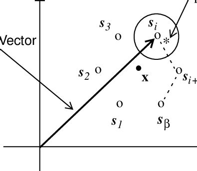 Basic lattice structure and embedding methodology a Possible β ary