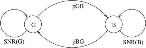 Modified Gilbert Model Download Scientific Diagram