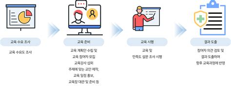 지역사회 건강관리 교육