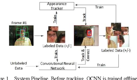 Figure 1 From Learning Good Features To Track Semantic Scholar