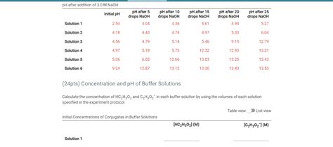 Solved Data And Report Submission Buffer Solutions Buffer