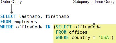 Mysql Subquery