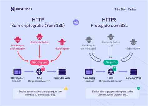 O Que é Criptografia Entenda como ela Funciona Quais os Diferentes