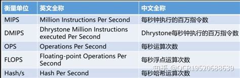 数据、算法、算力是人工智能的三驾马车 知乎