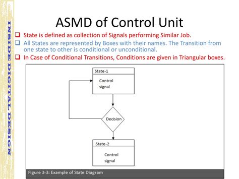 PPT Digital System Design ASMD Based Design PowerPoint Presentation Free Download ID 3886510