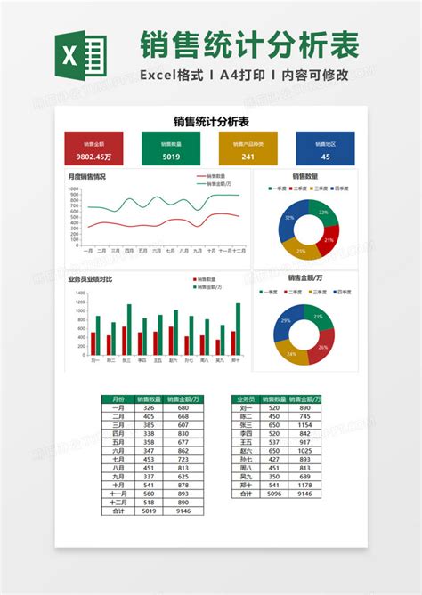 销售统计分析表可视化execlexcel模板下载 熊猫办公