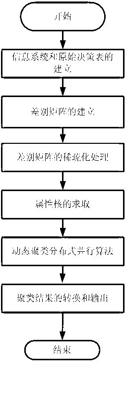 mass data clustering method eureka patsnap