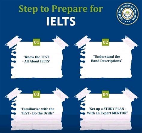 Safal International Education On Linkedin Training Connections Exams Preparation