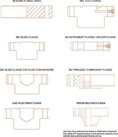 RANGE OF API A B BX Global Supply Line