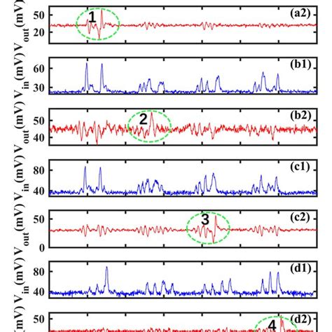 Temporal Maps Plotting The Response Of Photonic Spiking Laser Neuron To Download Scientific