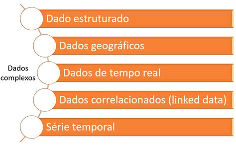 Do ponto de vista do hardware e da programação o que podemos dizer sobre o conceito tipo de
