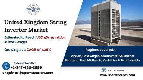 String Inverter Market Trends Size Demand And Future Outlook