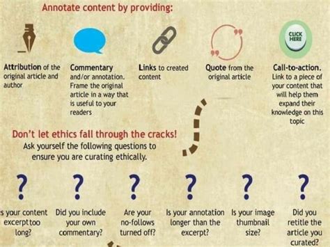 Content Curation Strategy Ppt